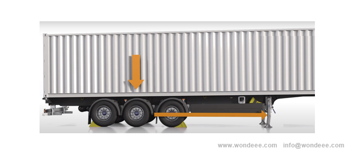 Classification of Semi-trailer Landing Gears(Landing legs) - Wondee ...