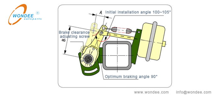 Introduction of Semi Trailer Axles - Wondee Autoparts