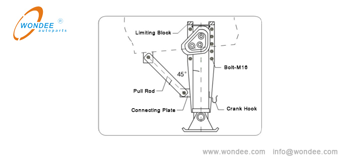 Introduction of Semi-trailer Landing Gears(Landing Legs) - Wondee Autoparts