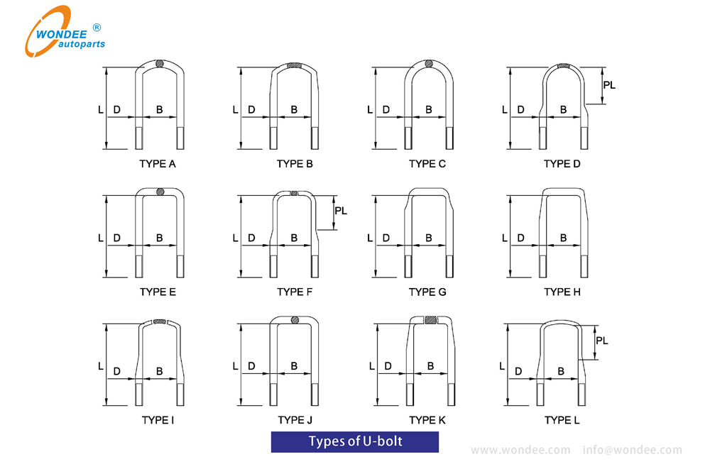 OEM Different Types of U-bolt for Heavy Duty Mechanical Suspension, Air ...