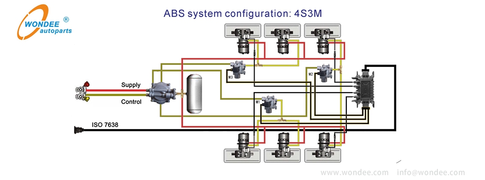 Standard and Customized ABS Brake Systems Fof Semi Trailers - Buy ABS ...