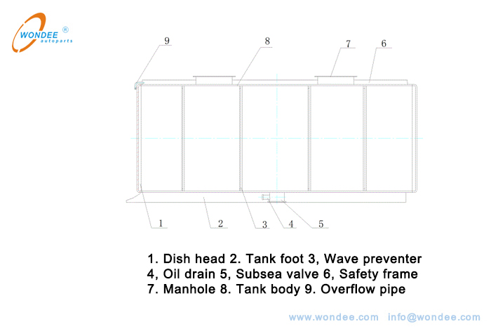 Introduction of fuel tankers（Part 1） - use and maintenance - Wondee ...