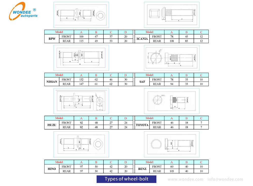 OEM Different Types of Wheel Bolts for Heavy Duty Semi Trailer And ...