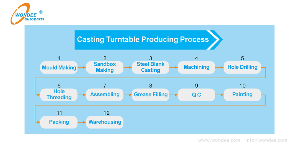 Diameter 300 ~ 1100 ~ 1300 mm Ball Bearing Turntables and Slewing Rings ...