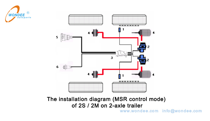 Introductions of semi-trailers ABS system (Part 2) - Wondee Autoparts